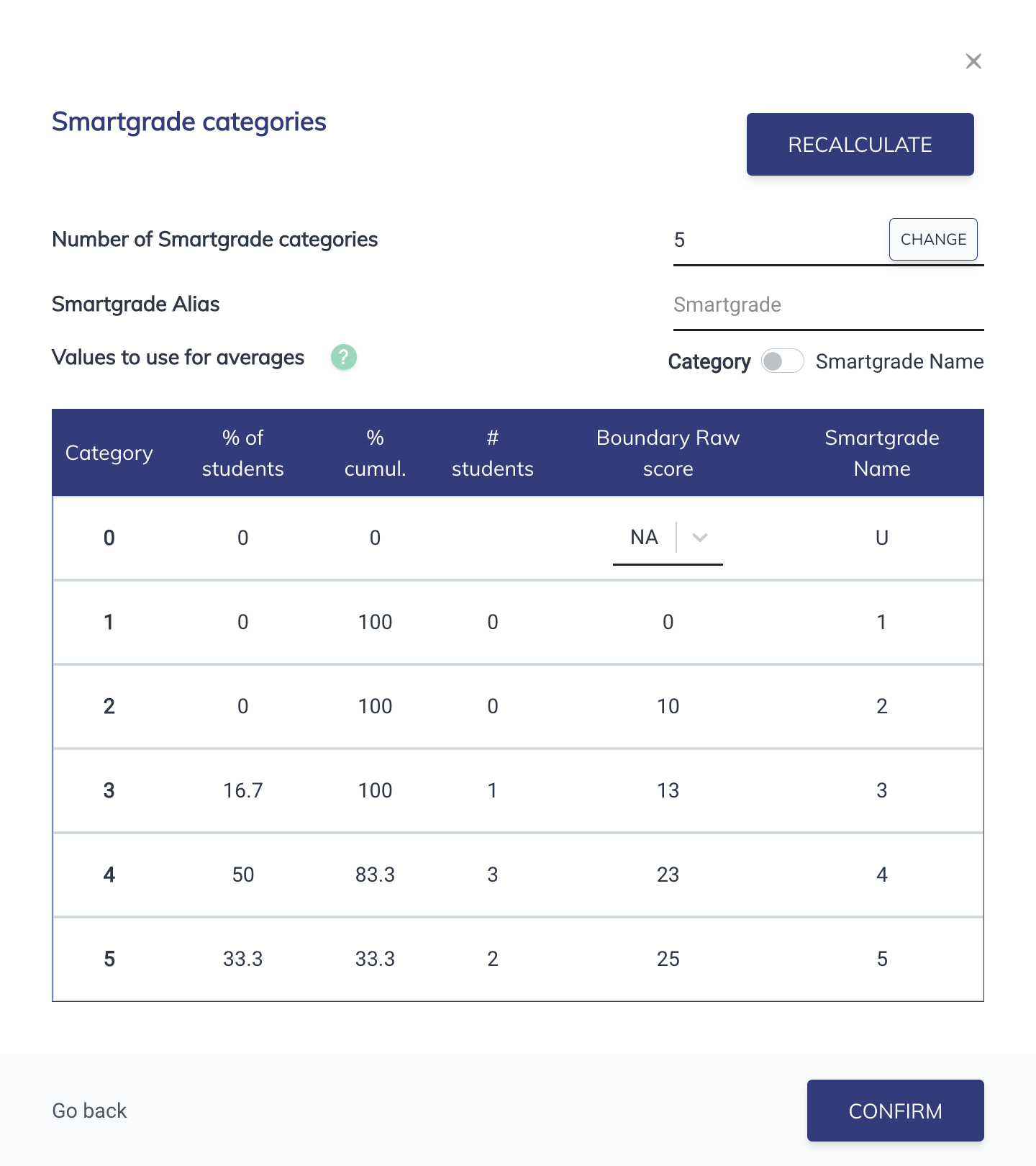 Standardise an assessment – Smartgrade