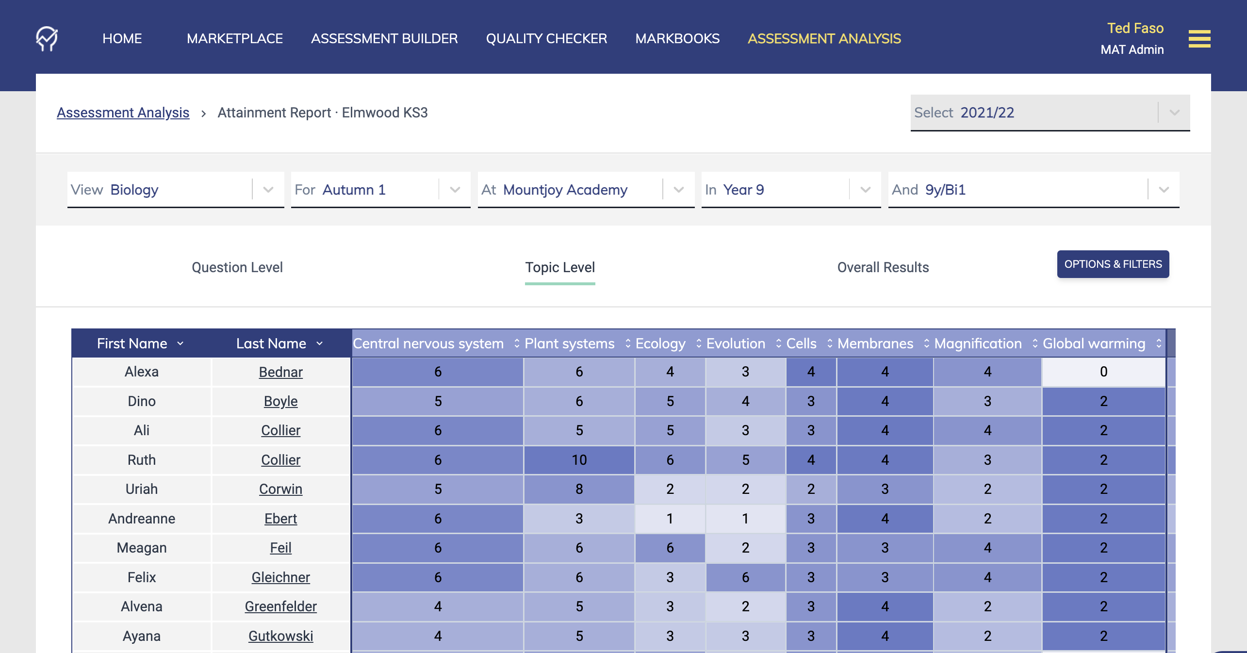 Analyse your Smartgrade data – Smartgrade
